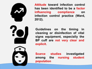 Attitude and Infection Control Practice | PPT