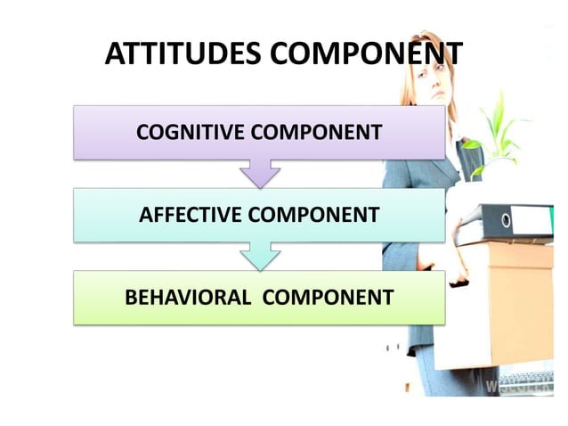 Attitude, Jobs satisfaction and organizational commitment | PPTX ...