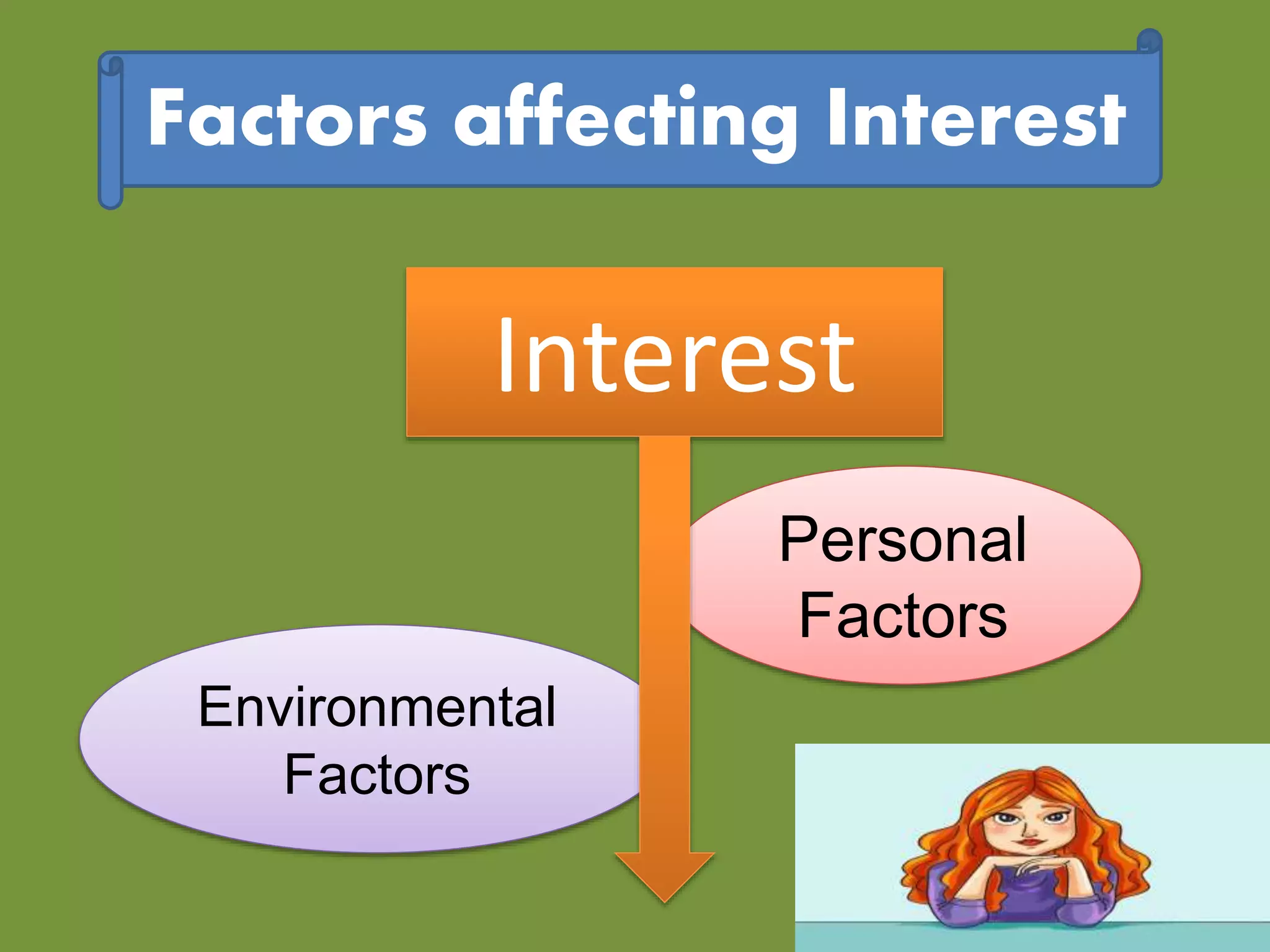 Attitude, Aptitude and Interest | PPTX