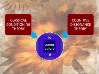 Attitude & Behaviour | PPT