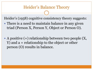 Attitude & BEHAVIOUR MODIFICATION THERAPY | PPTX