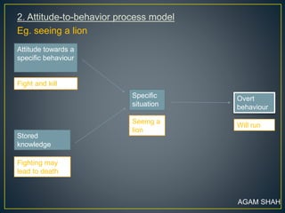 Attitude and releted theories | PPT
