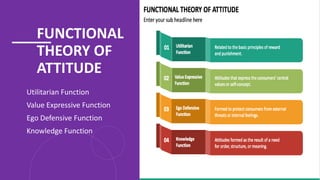 ATTITUDE BY HAFIZ UMAIS AHMED.pptx