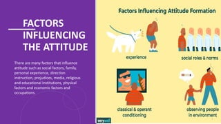 ATTITUDE BY HAFIZ UMAIS AHMED.pptx