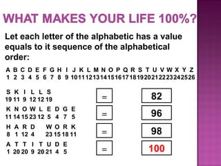 Attitude change your life | PPT