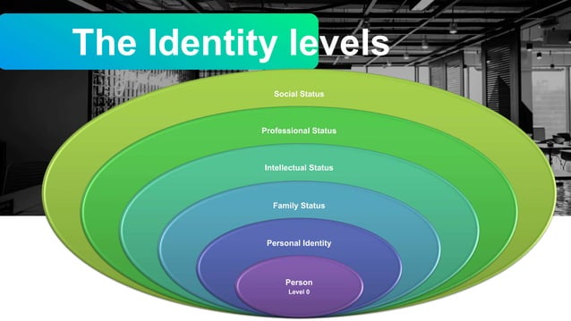 Attitude determine altitude. PPT how to handle | PPTX