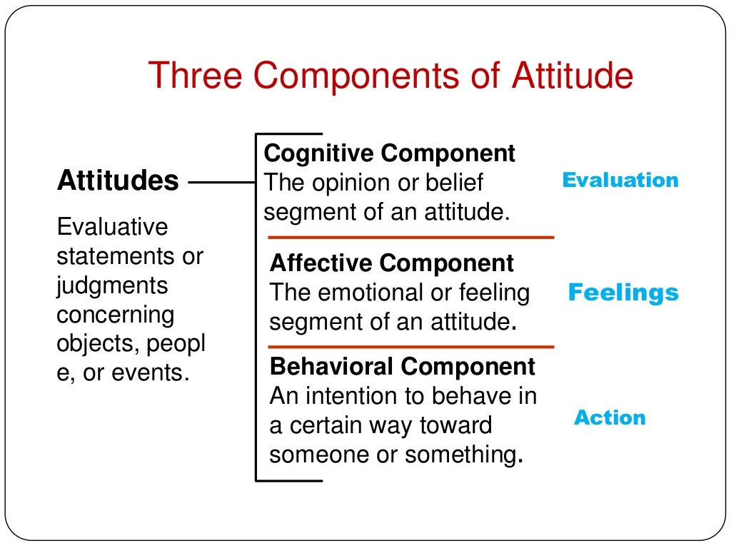 Attitude & effects
