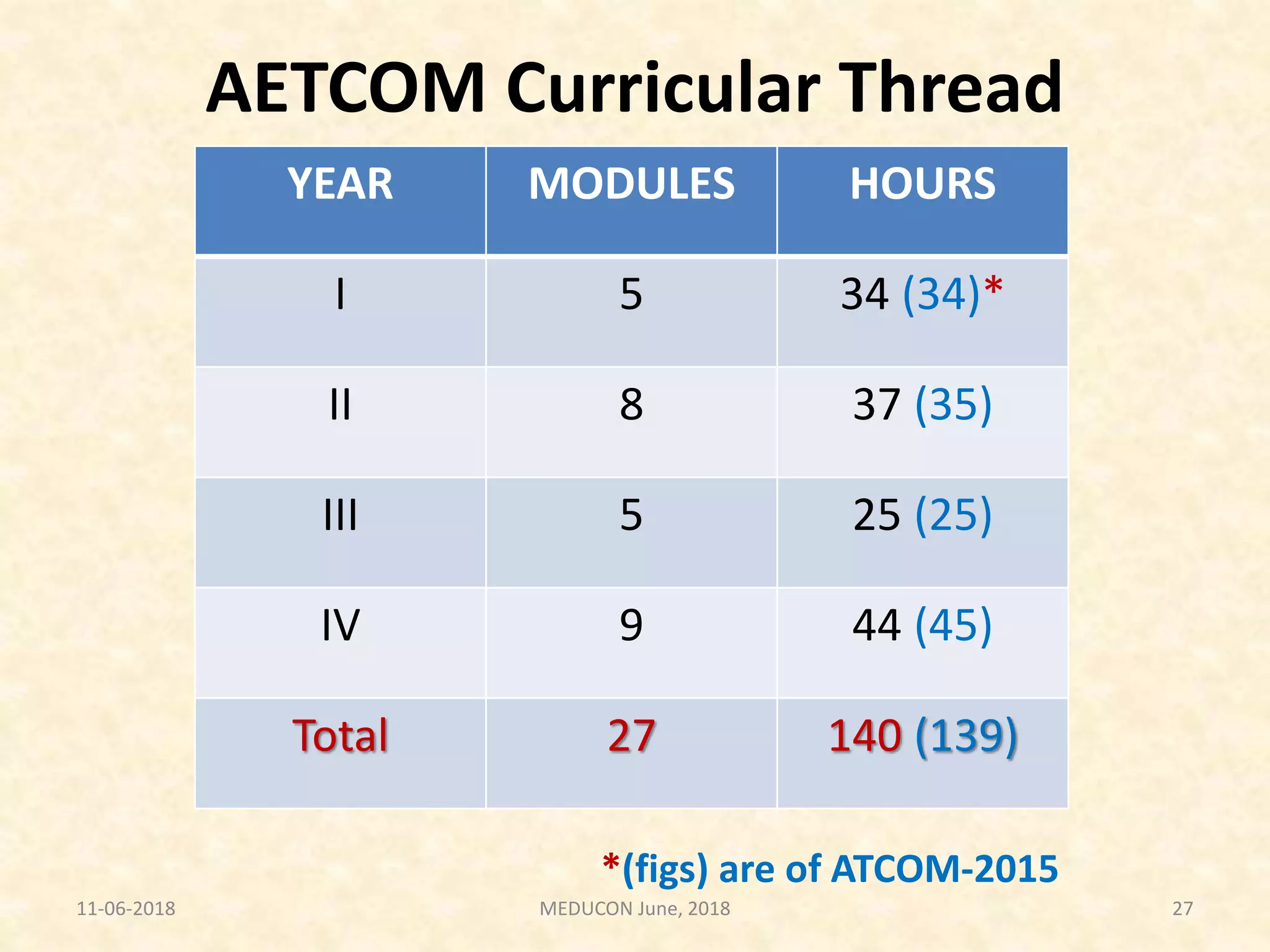 Attitude, Ethics and Communication-skills for the Teacher and the Taught | PPTX