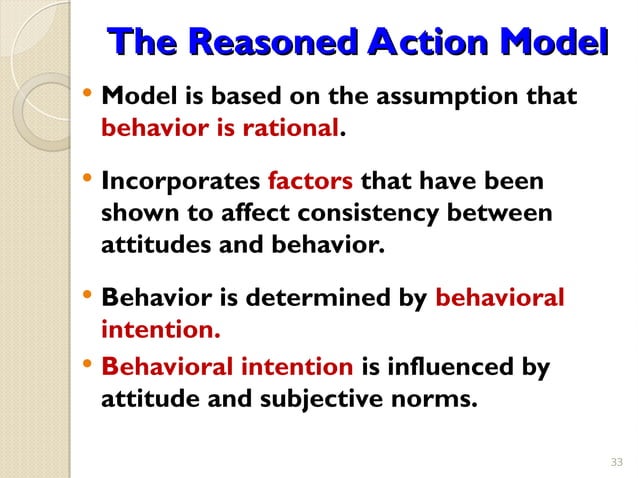 Attitude Individual behaviour Attitude Individual.ppt