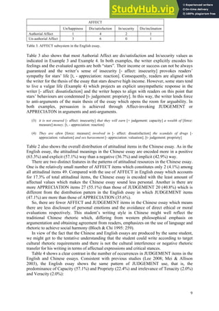 Attitude In Students Argumentative Writing A Contrastive Perspective | PDF