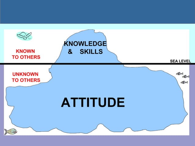 Attitude is Everything | PPT