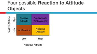 Attitude is everything - required in MLM | PPT