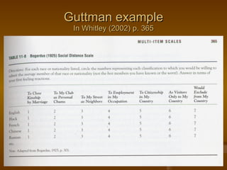 Attitude Measurement | PPT