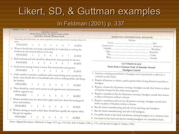 Attitude Measurement