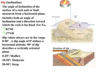 Attitude of beds | PPT