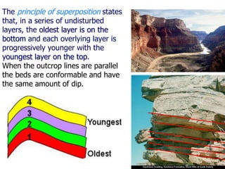Attitude of beds | PPT