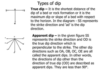 Attitude of beds | PPT