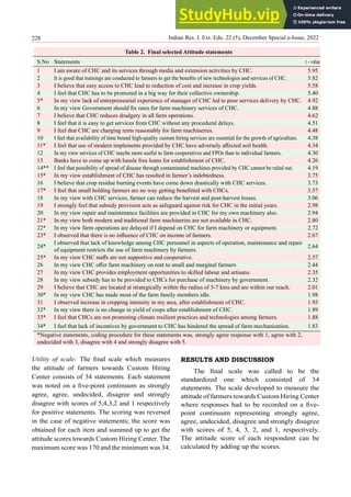 Attitude of Farmers Towards Custom Hiring Centers Development and ...