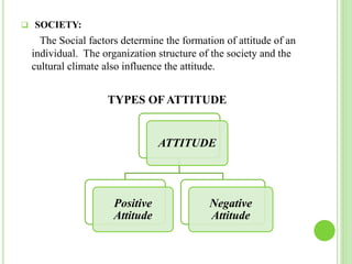 Attitude Personality development | PPTX