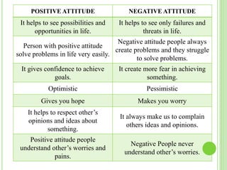 Attitude Personality development | PPTX