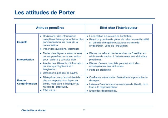 Attitude de porter - menport44russui