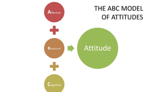 ATTITUDE PPT -CB-1.pptx