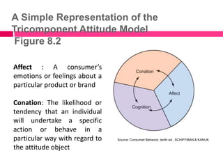 Attitude presentation | PPTX