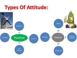 Success by attitude | PPTX