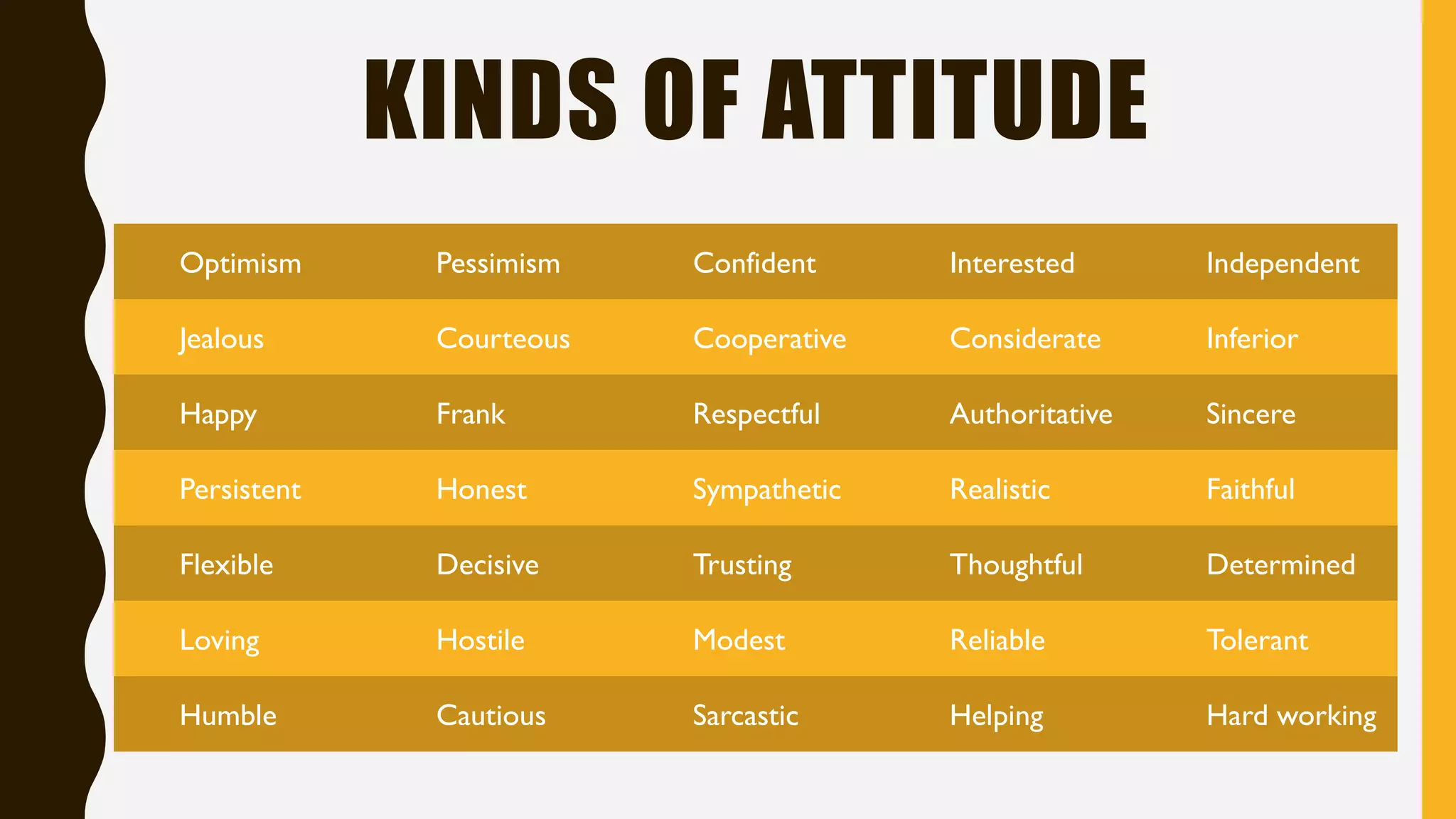 Attitude Management Presentation | PPTX