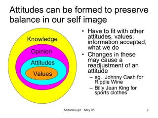 Attitudes | PPS
