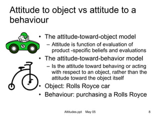 Attitudes | PPT