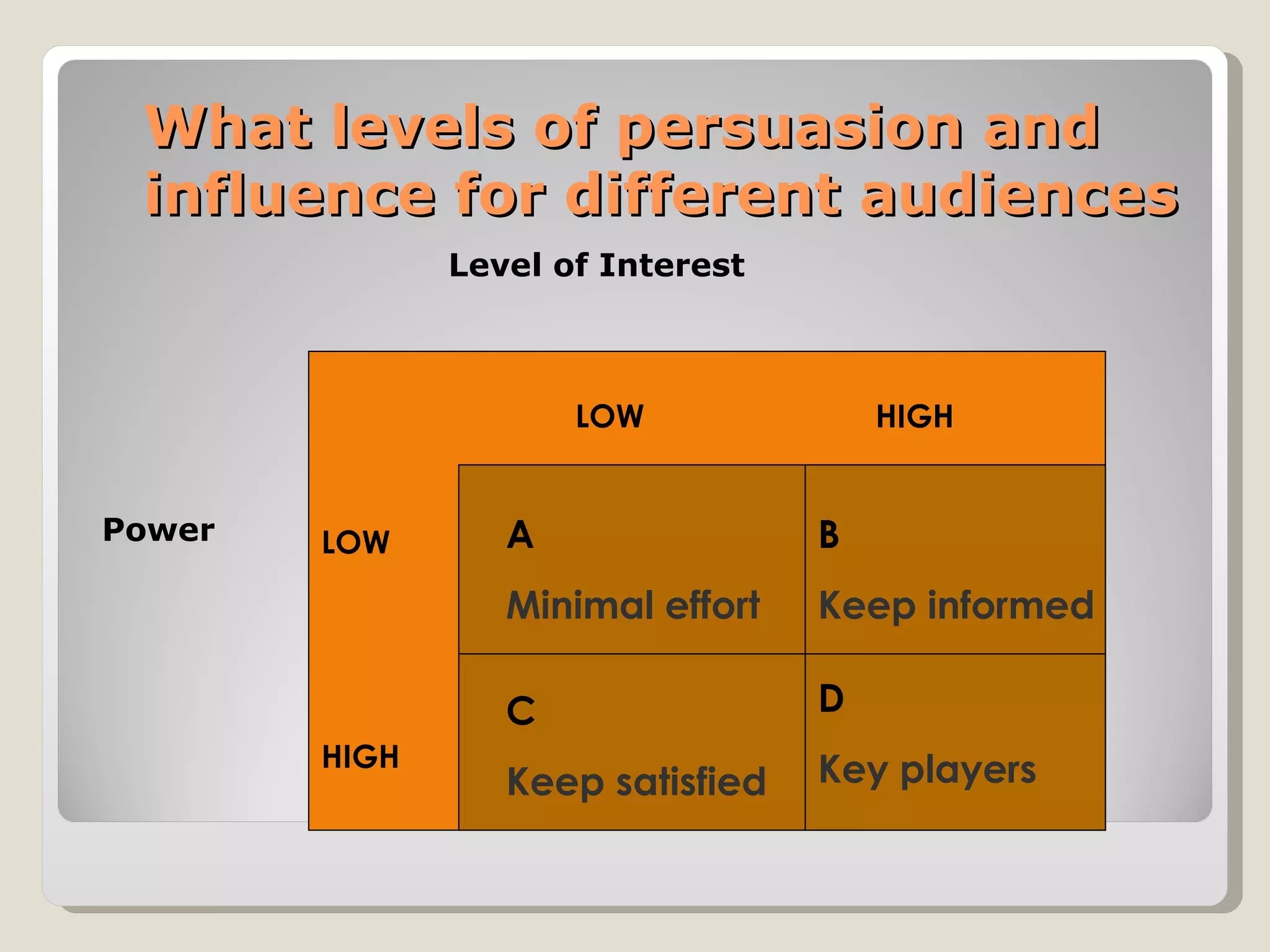 Attitudes and Persuasion | PPT