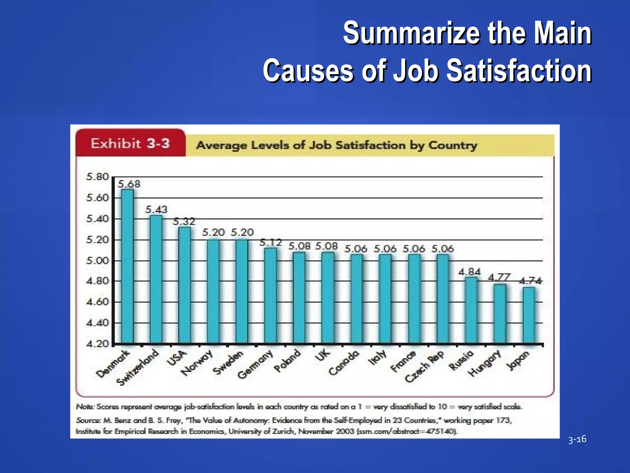 Attitudes and Job Satisfaction - Organizational Behavior | PPT