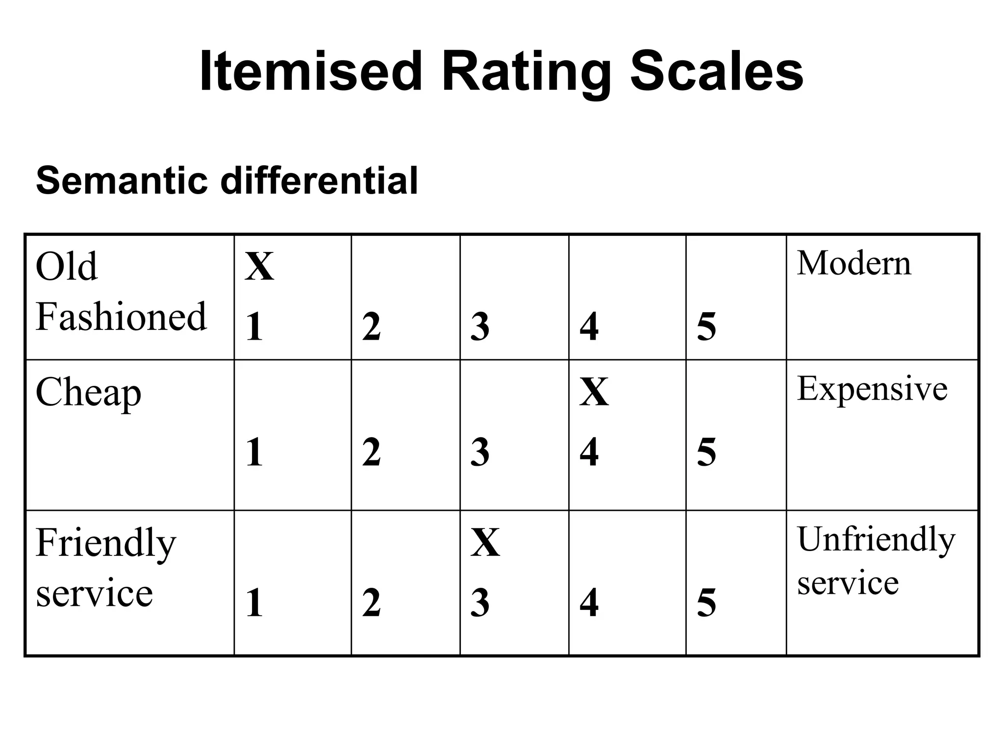 Attitudes and scaling | PPT