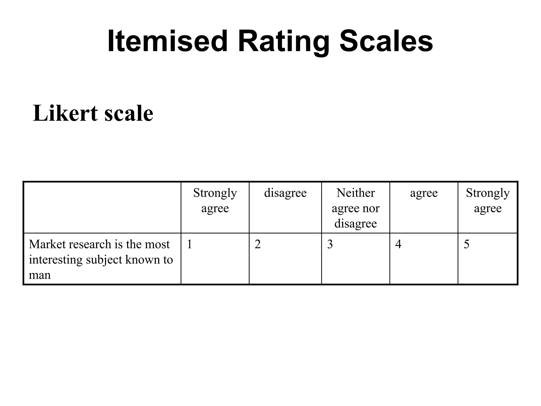Attitudes and scaling | PPT