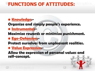 Attitudes and values | PPTX