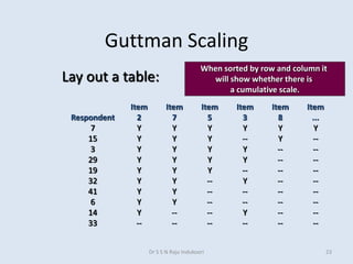 Attitude scaling | PPTX
