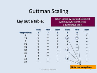 Attitude scaling | PPTX
