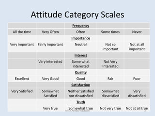 Attitude scaling | PPTX
