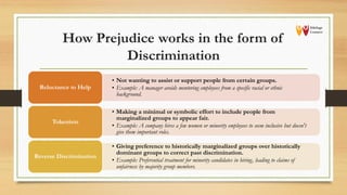 Attitudes ICSE Class XII Powerpoint Presentation | PDF