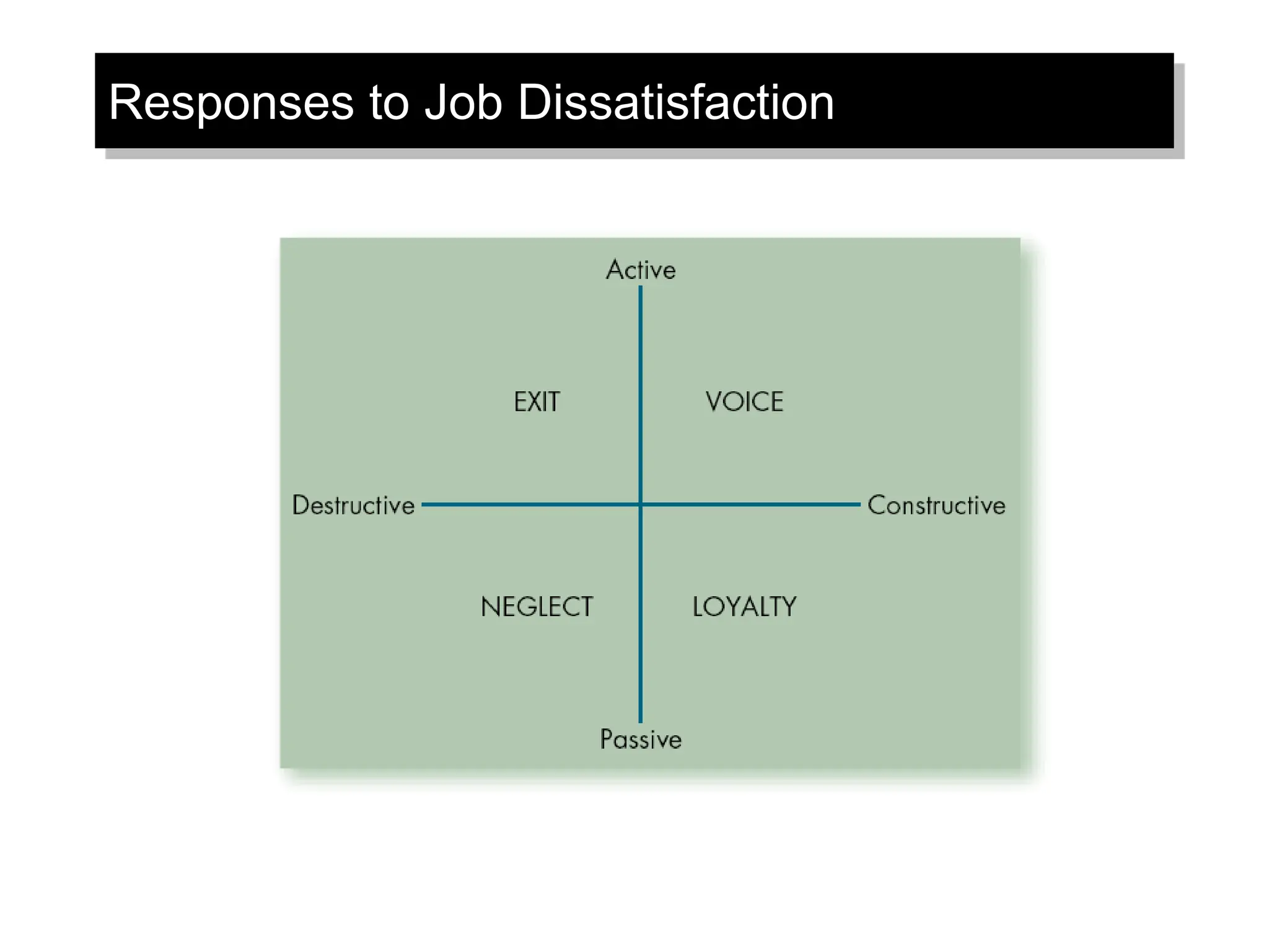 attitudes___job_satisfaction OB PPT.ppt