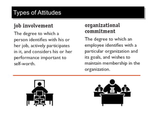 attitudes___job_satisfaction OB PPT.ppt