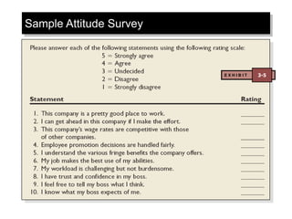 attitudes___job_satisfaction OB PPT.ppt