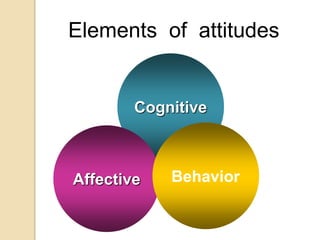 Attitudes and job satisfaction (organizational behaviour) | PPT