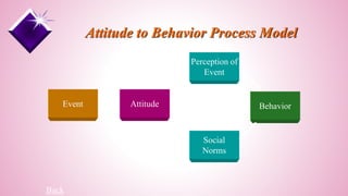 Attitude social psychology ppt | PPTX