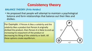 Attitude social psychology ppt | PPTX