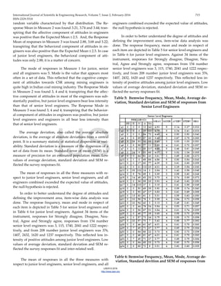 Attitudes of mining engineers in indian coal mining industry towards csr an evaluation | PDF ...