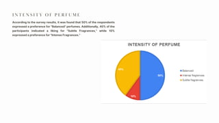 Attitudes & Preference towards perfume.pptx
