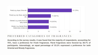 Attitudes & Preference towards perfume.pptx