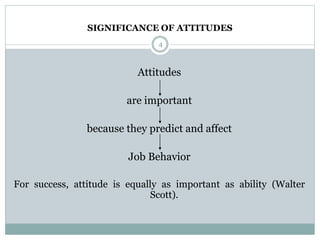 ATTITUDE.pptx